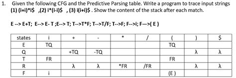 Solved 1 Given The Following CFG And The Predictive Parsing Chegg