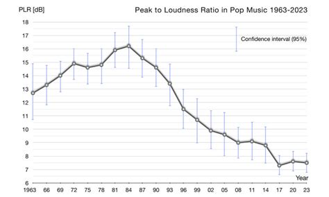 For The Love Of Music Loudness Normalization Audioxpress