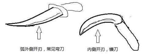 吃鸡弯刀简笔画 简笔画图片大全 普车都