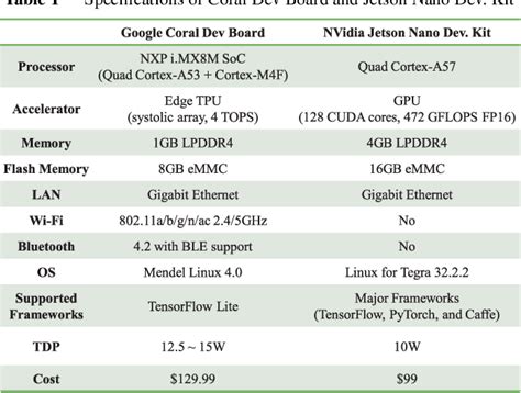 Table 1 From Benchmarking Modern Edge Devices For Ai Applications