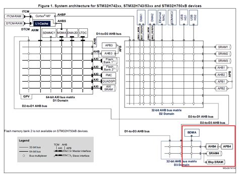 Solved Stm32h753 Spi6 Bdma Interrupt Stmicroelectronics Community