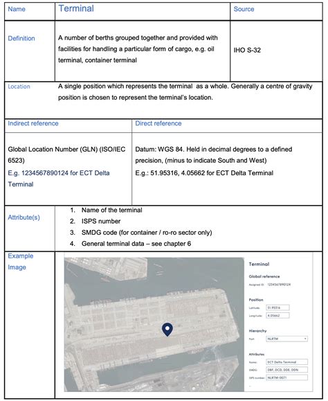 Identifying Berths From AIS Data