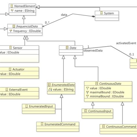 Activity Interrupt Process Modelling Pattern Download Scientific Diagram