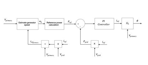 9 mppt control strategy download scientific diagram