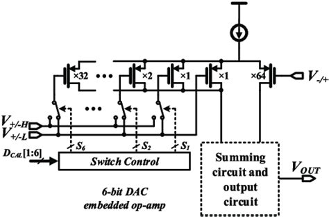 Schematic Diagram Of The Operational Amplifier With A Bit Embedded DAC Download Scientific