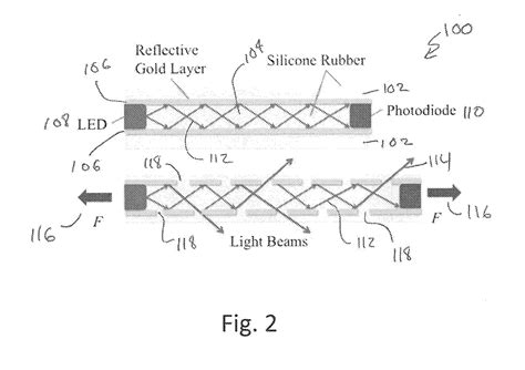 Flexible And Stretchable Sensor Using Soft Optical Waveguides Eureka Patsnap