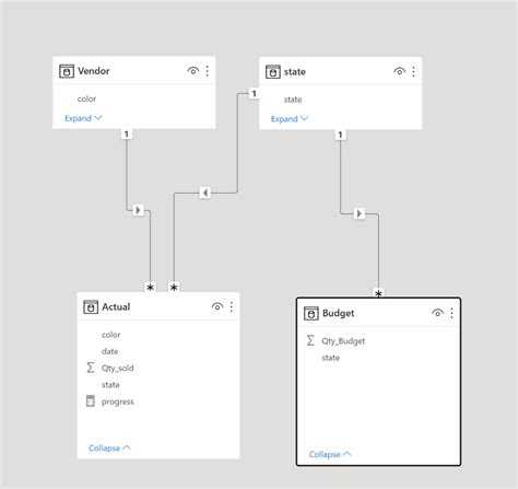 Multi Fact Support In Dax And Malloy Small Data And Self Service