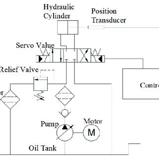 Schematic Of The Hydraulic Servo System Download Scientific Diagram