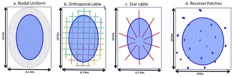 Geosciences Free Full Text Fracture Seismic Mapping Subsurface