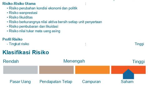 Mau Beli Reksa Dana Pahami Dulu Apa Itu Fund Fact Sheet