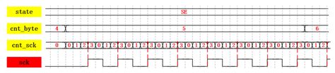 Spi Flash Fpga Verilog Altera Ep Ce Mini