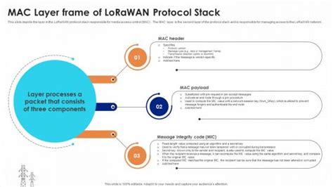 lorawan gateway powerpoint presentation and slides ppt powerpoint