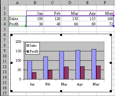 Add New Months To Excel Chart Excel Tips Mrexcel Publishing