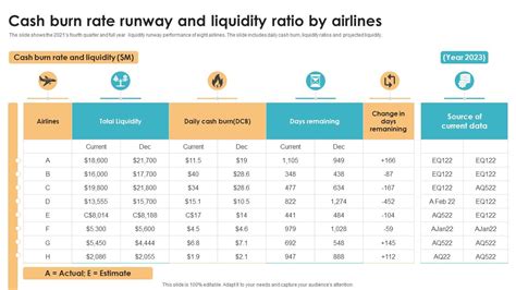 Burn Rate Runway At Charles Bolden Blog