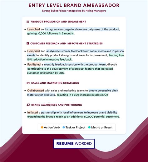 Entry Level Brand Ambassador Resume Examples For 2026 Resume Worded
