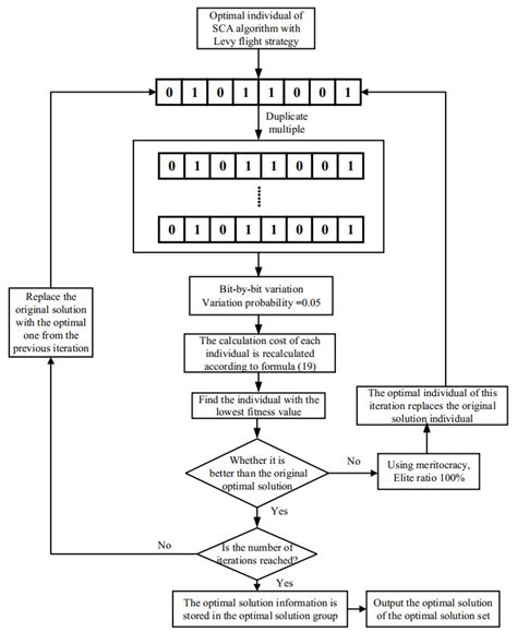 Research On MEC Computing Offload Strategy For Joint Optimization Of Delay And Energy Consumption