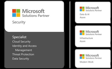 Big Data Services Uncover Insights And Strategies With Wizard Ai