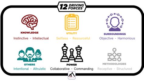 Driving Forces Leadskill