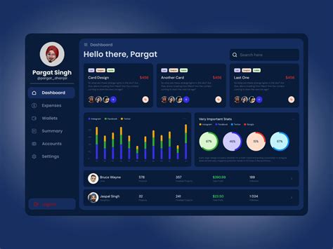 Dashboard Design Minimalist Modern Clean Ui Ux By Pargat Singh