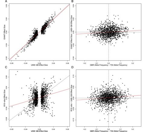 Figures And Data In Reduced Signal For Polygenic Adaptation Of Height