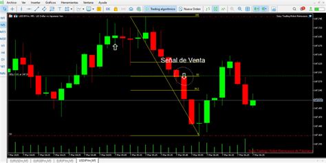Estrategia Mt5 Fibonacci Arrows Para Opciones Binarias