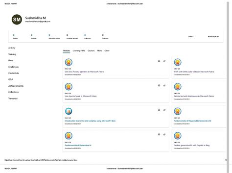 Sushmidha M On Linkedin Learnathon2024 Generativeai Dataanalytics Microsoftfabric Learnathon