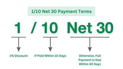 What Is 1 10 Net 30 On An Invoice Definition Example And Benefits