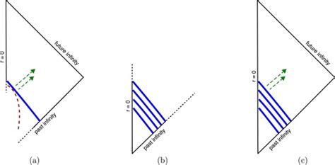 A Penrose Diagram For The Region Outside The Collapsing Sphere The
