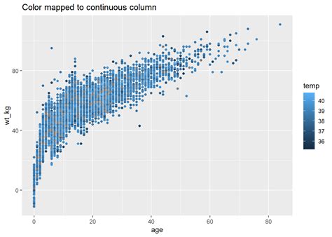 31 Consejos De Ggplot Epirhandbook En Español