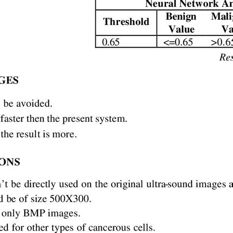 Ann Classifier Values Download Table