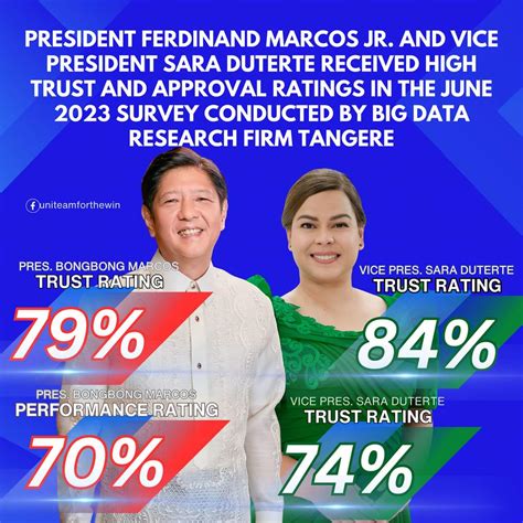 Usalivestreamph On Twitter Rt Miggypot29 President Ferdinand