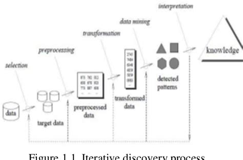 Figure 1 1 From Tech Review Of Lung Cancer Prediction Semantic Scholar