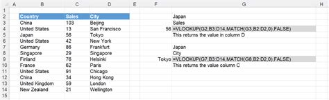 Excel Functions Two Way Lookup
