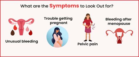 Uterine Polyps Symptoms