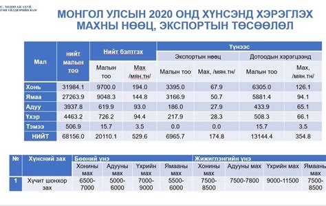 ХХААХҮЯ Монгол Улс хүнсний хомсдолд орохгүй