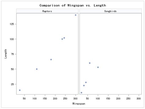 Sas系列13——i 绘图通用语法 知乎