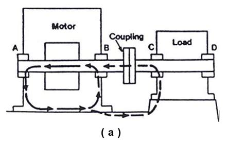 What Are Electric Motor Shaft Circulating Currents Heco
