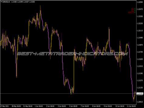 Williams Info Indicator ⋆ Top Mt4 Indicators Mq4 Or Ex4 ⋆ Best