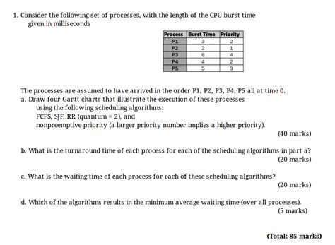 Solved 1 Consider The Following Set Of Processes With The