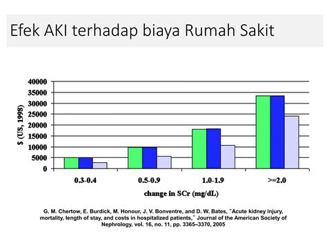 Aki A New Term And Classification Indonesia Diklat Pptppt