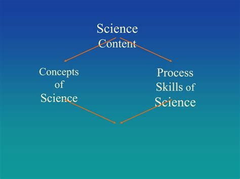 E Instructional Model PPT