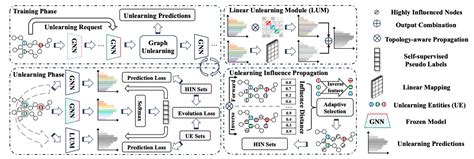 Xunkai Li Homepage Homepage