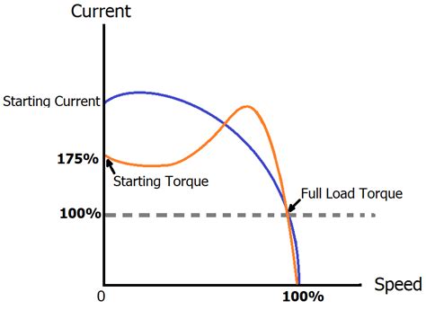 Inductor Inrush Current Calculator At Alicia Blanchard Blog