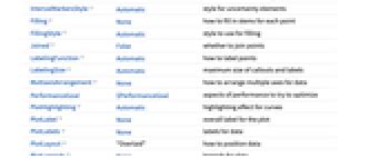 ListPlot 绘制数据的图Wolfram Documentation