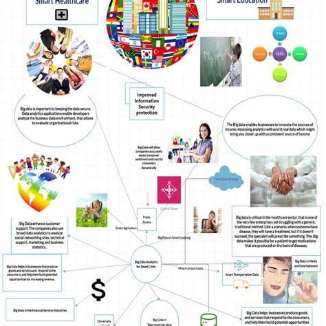 Blockchain Iot And Big Data Together Download Scientific Diagram