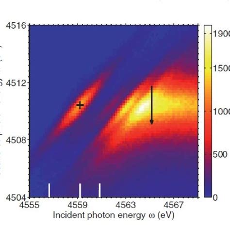 A Dispersion B Dispersion Relative To The Linear Dispersion And Download Scientific