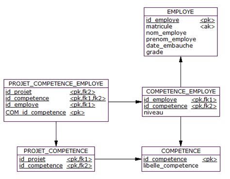Aide Diagramme De Classe Pfe Diagrammes De Classes