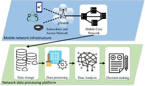 Gat Cobo Cost Sensitive Graph Neural Network For Telecom Fraud Detection