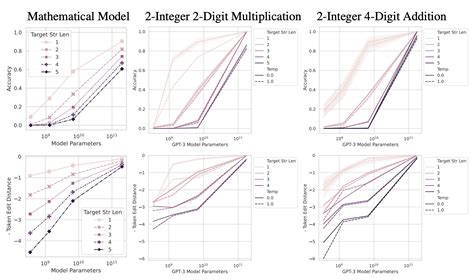 직관적인 논문 리뷰 Are Emergent Abilities Of Large Language Models A Mirage