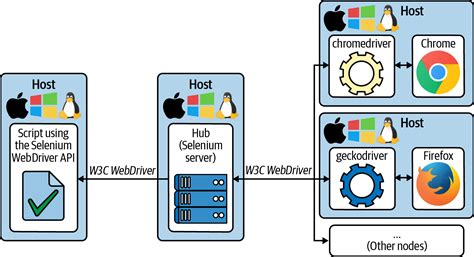 6リモートwebdriver Javaによるselenium Webdriverのハンズオン Book